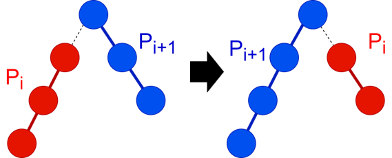 Level Ancestor Problem – 37zigenのHP