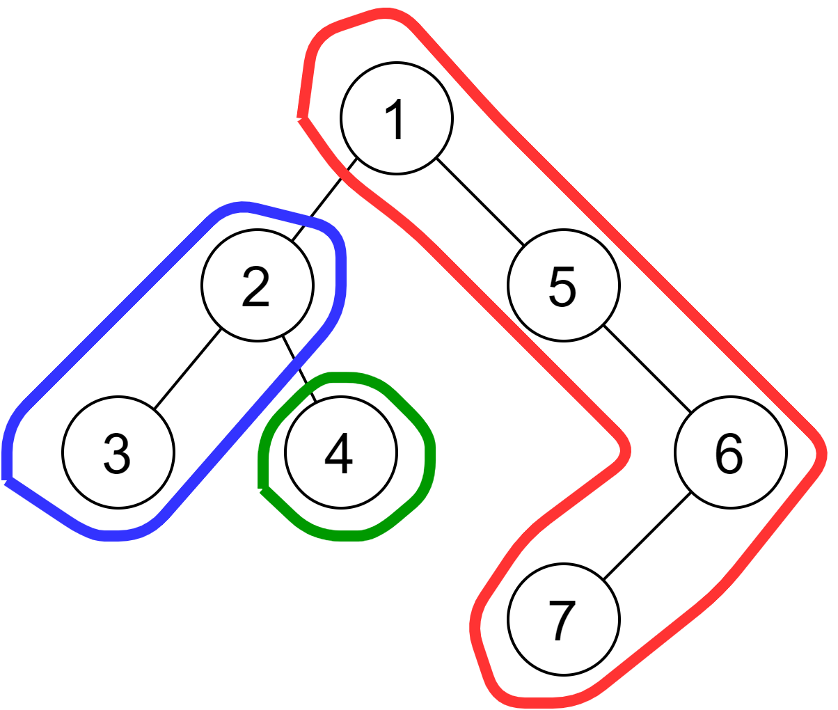 Level Ancestor Problem – 37zigenのHP