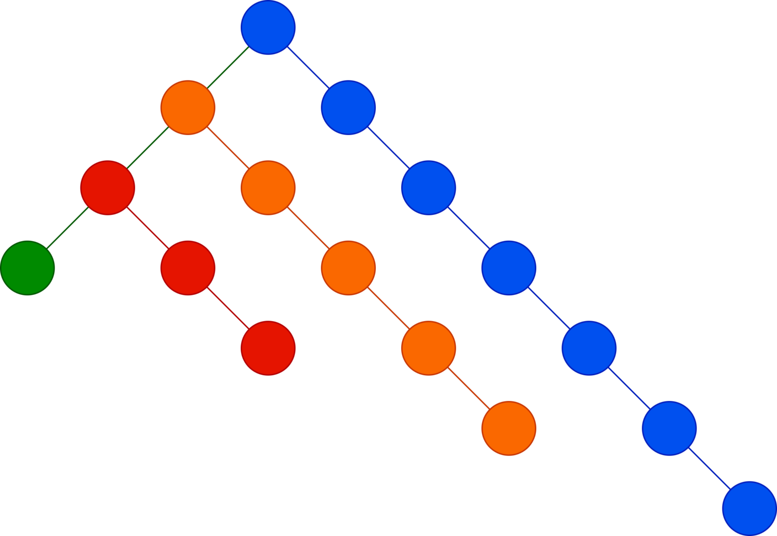 Level Ancestor Problem – 37zigenのHP