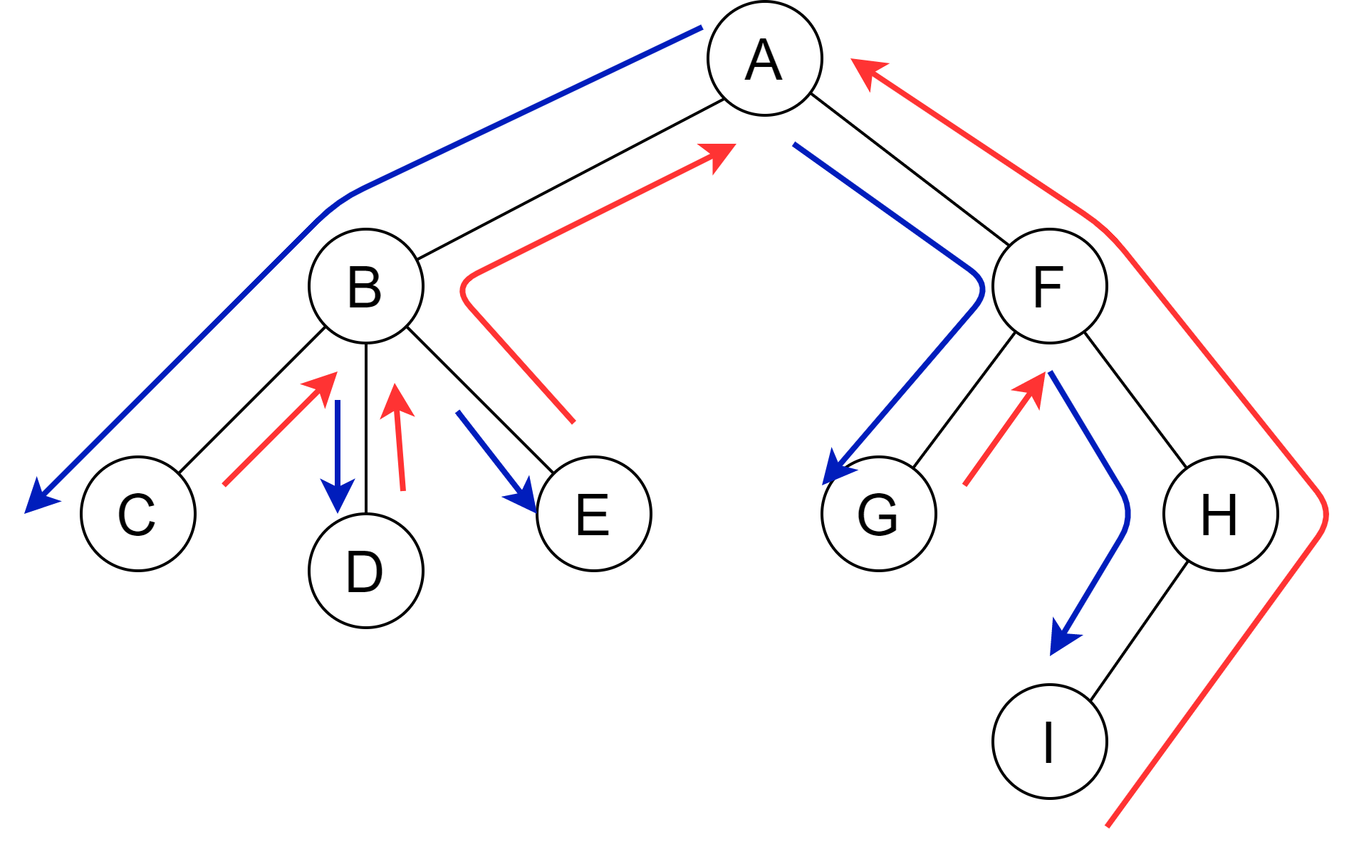 Level Ancestor Problem – 37zigenのHP
