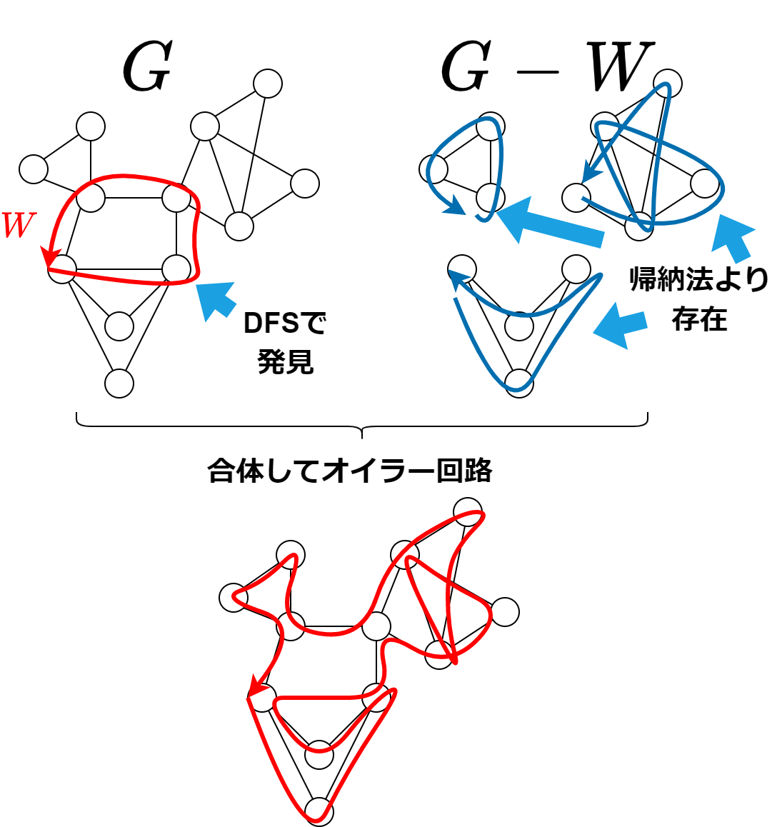 オイラーグラフの性質 – 37zigenのHP