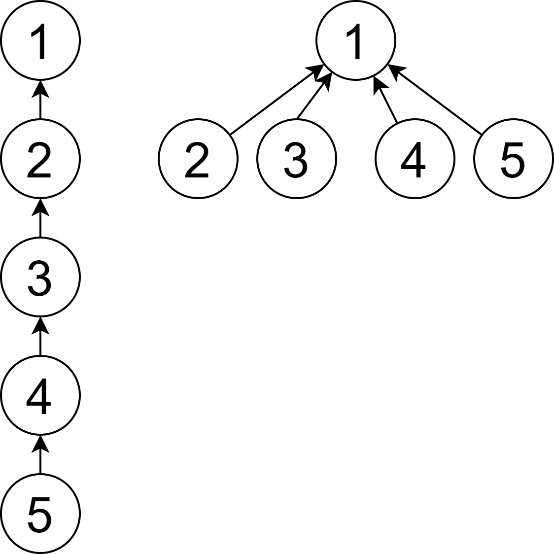 Union Find – 37zigenのHP