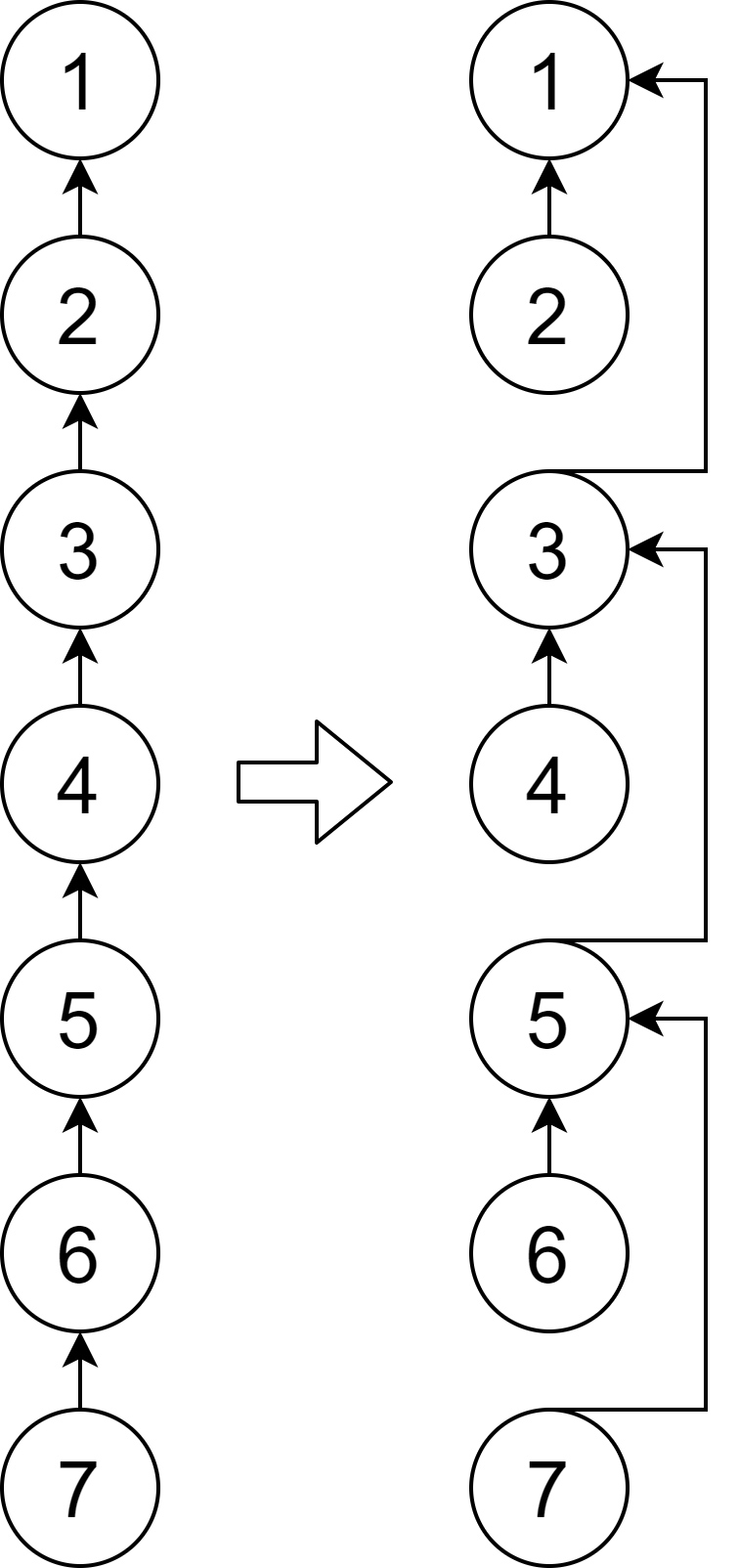 Union Find – 37zigenのHP