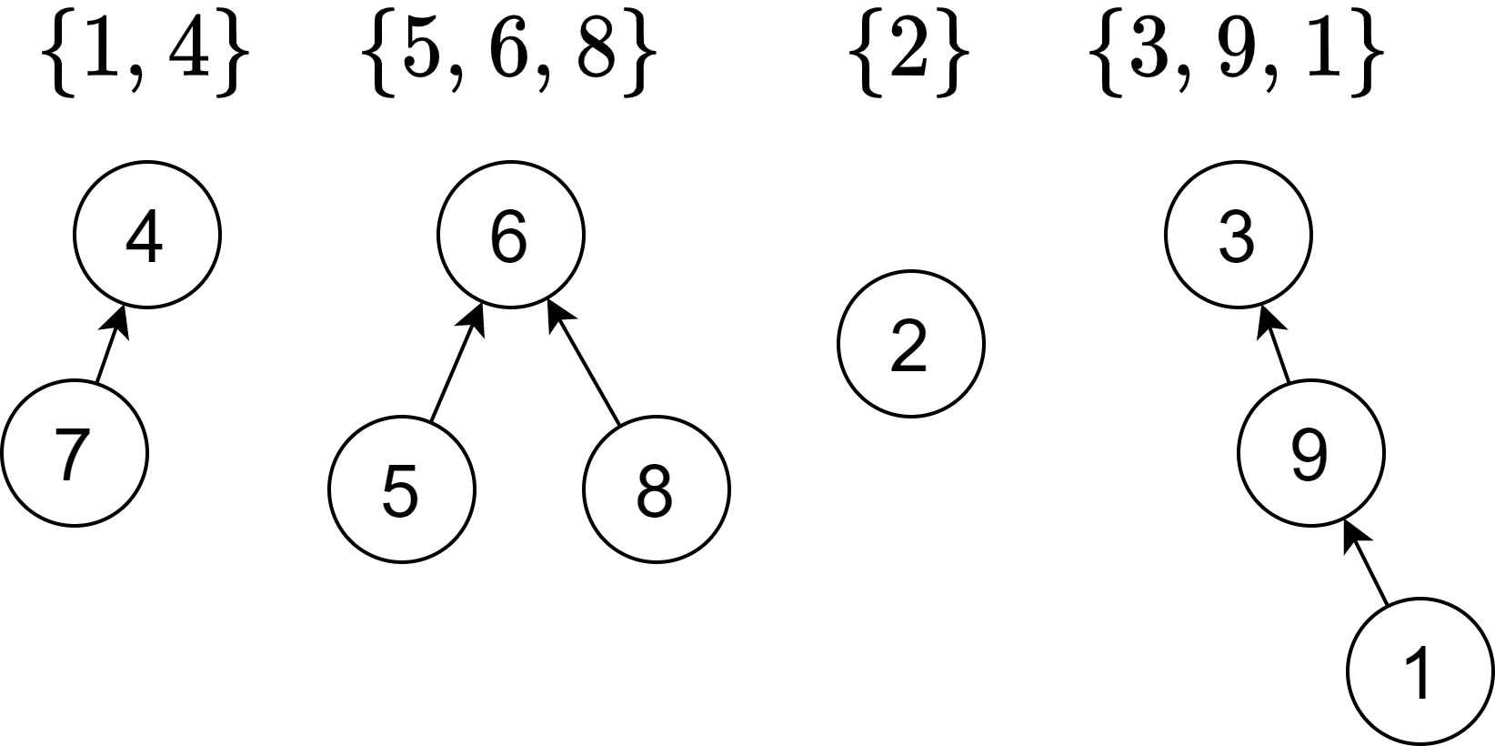 Union Find – 37zigenのHP