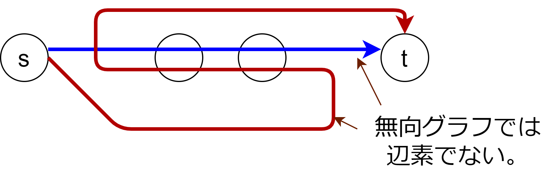 Mengerの定理 – 37zigenのHP