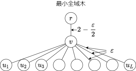 shallow light tree – 37zigenのHP