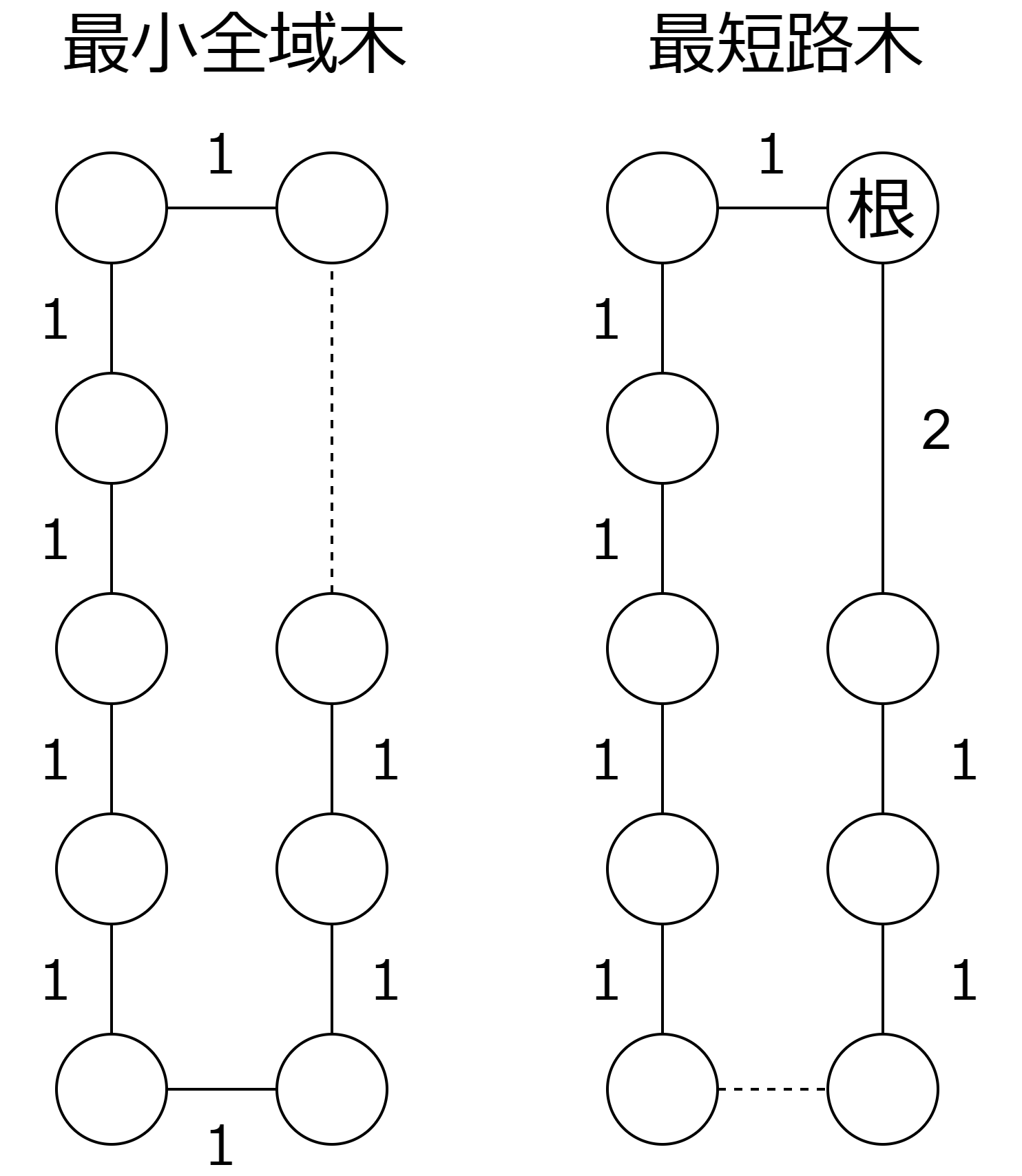 shallow light tree – 37zigenのHP