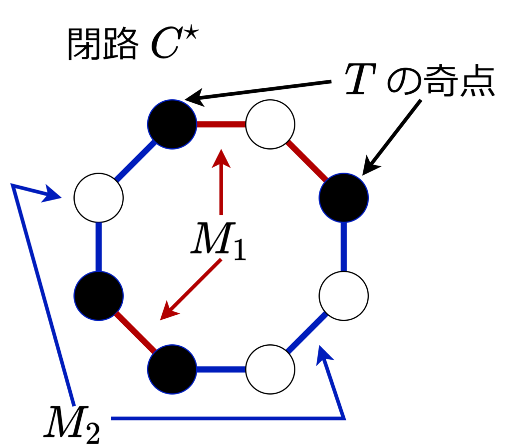 メトリックTSP：1.5-近似 – 37zigenのHP