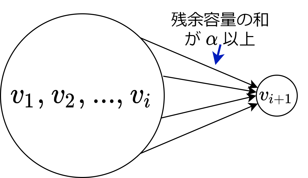 藤重のアルゴリズム：最大流 – 37zigenのHP