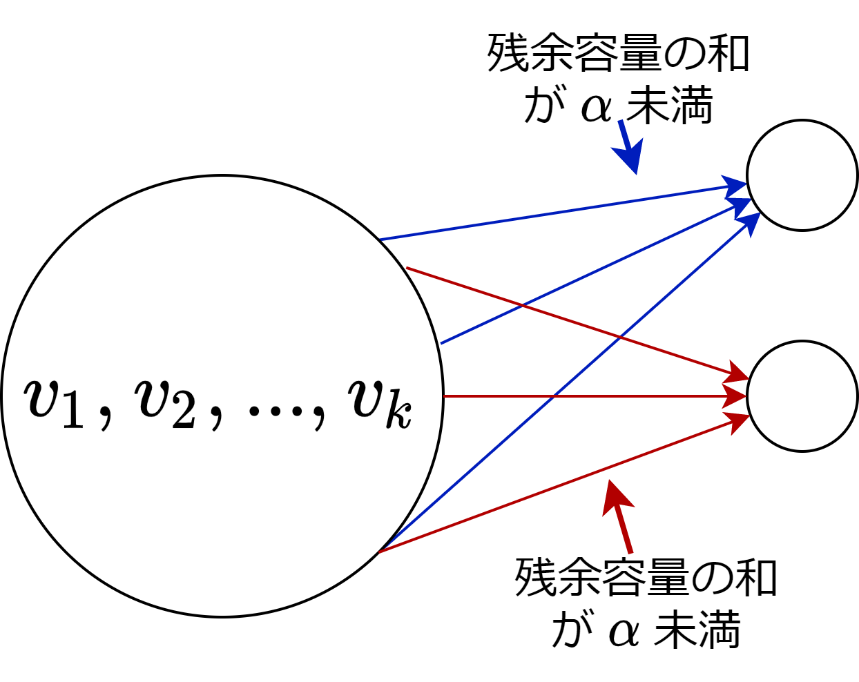 藤重のアルゴリズム：最大流 – 37zigenのHP